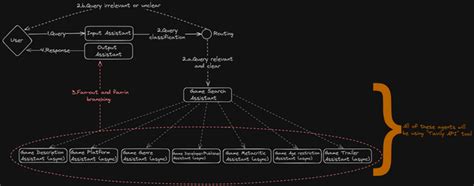 Errors Developing Langgraph Chatbot Need Urgent Help Please Rlangchain