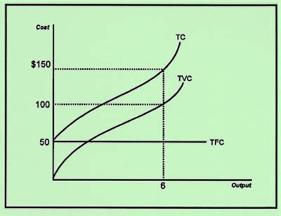 Average Variable Cost Curve