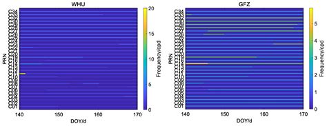 Remote Sensing Free Full Text Bds Satellite Clock Prediction