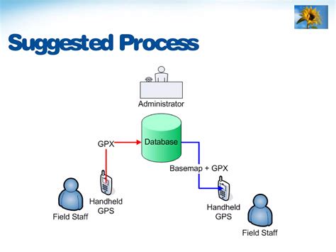 Humanitarian Mapping Sahana And Openstreetmap Ppt