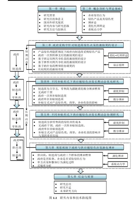 琦文分享（三十）：如何绘制技术路线图 知乎