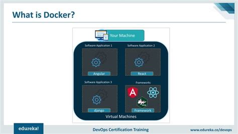 Docker Explained What Is A Docker Container Docker Simplified Docker Tutorial Edureka Ppt