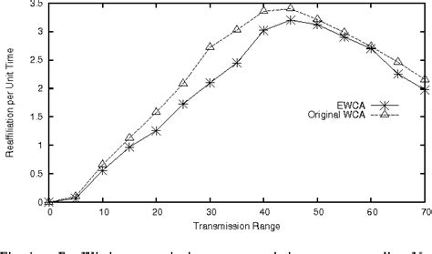 Figure 1 From An Entropy Based Weighted Clustering Algorithm And Its