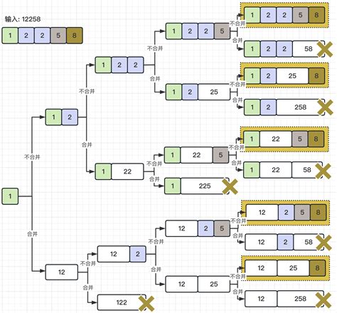 图解leetcode——剑指 Offer 46 把数字翻译成字符串剑指offer 把数字翻译成字符串 Csdn博客