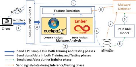 Figure 1 From Fast And Efficient Malware Detection With Joint Static