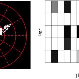 An Instance Of The Shape Contexts Matching A The Segmented Image Of Download Scientific