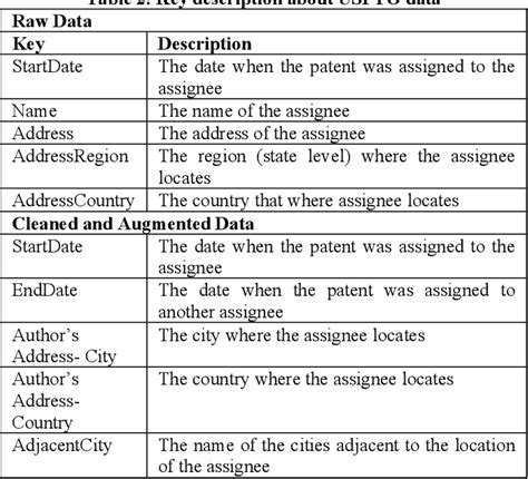 table 2 from building knowledge graph from public data for predictive