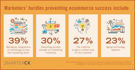 Circular Edge On Linkedin Jdedwards Cx Cx Integratederpcxdigitalexperiences Oraclejde