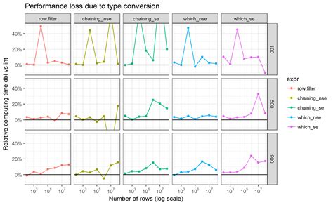 Plotting Hatchfilling Between Two Data Sets In Loglog Scale For