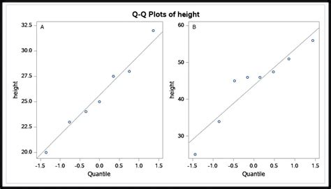 Proc Ttest For Comparing Means 9to5sas