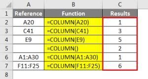Excel COLUMN To Number Learn How To Use COLUMN Function In Excel