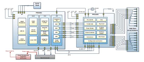 Antenna To Baseband Modules For 60 Ghz Fwa Networks Microwave Journal