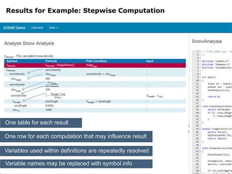 integration of static and dynamic analysis for understanding legacy