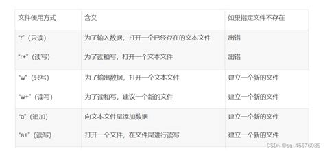 linux基础io 当前位置偏移量 读写位置偏移量的区别 csdn博客