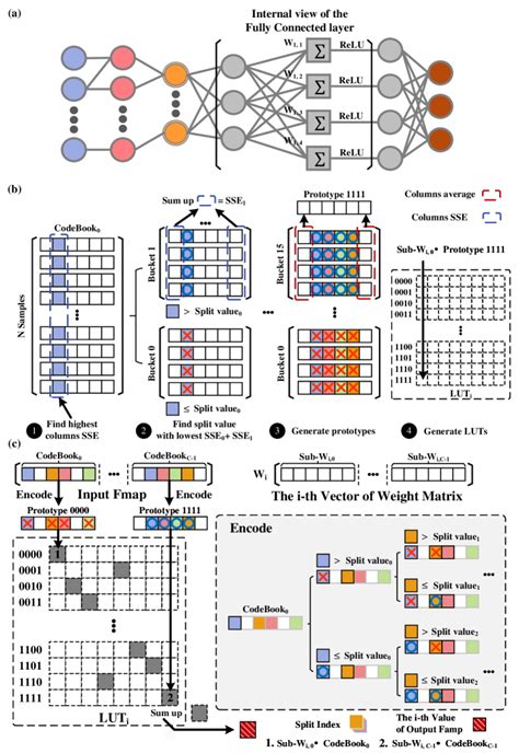 Evaluation Of Computational And Energy Performance In Matrix Multiplication Algorithms On Cpu