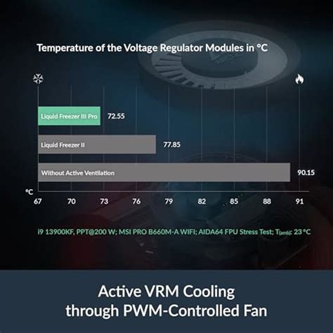 Arctic Liquid Freezer Iii Pro 240 Cpu Cooler Specs Compare Prices