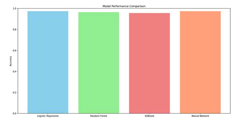 Different Ml Classification Techniques With Scikit Learn By Mahesh Medium