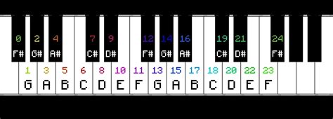 Computercraft Songs