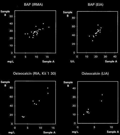 Youden Plots For Bap By Irma Top Left Panel And Eia Top Right Panel