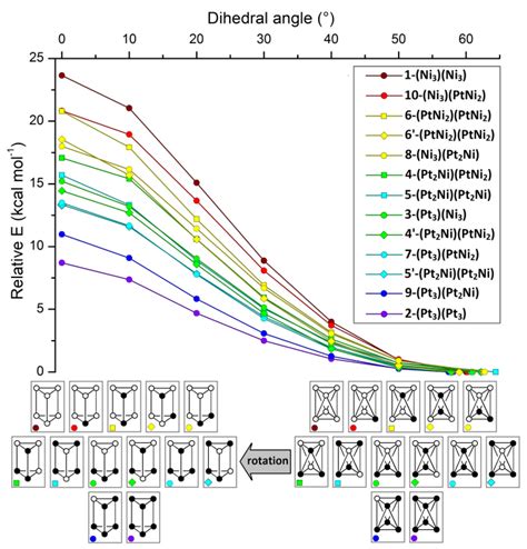 Heterometallic Nipt Chini Type Carbonyl Clusters An Example Of