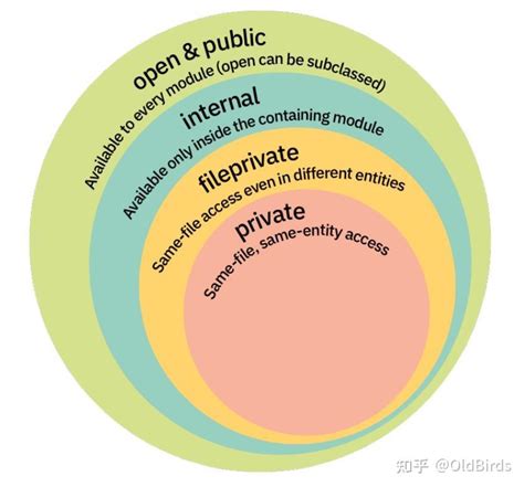 写更好的 Swift 代码：技巧拾遗 知乎