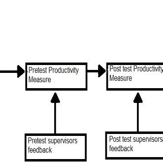 Sample Frame For The Research Download Scientific Diagram