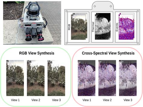 Agrinerf Neural Radiance Fields For Agriculture In Challenging Lighting Conditions Ai