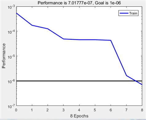 Neural Network Training Error Diagram Download Scientific Diagram