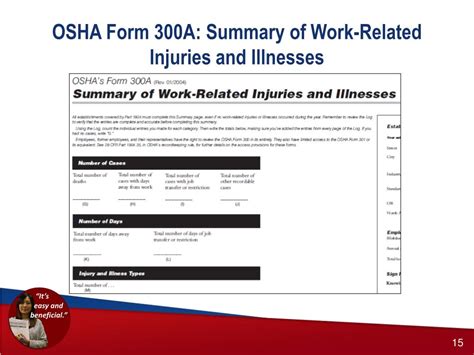 Ppt Brief Tutorial On Completing The Osha Recordkeeping Forms Powerpoint Presentation Id 214478
