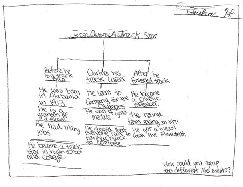 Ausd Thinking Maps Doris 3rd Graders Thinking Maps