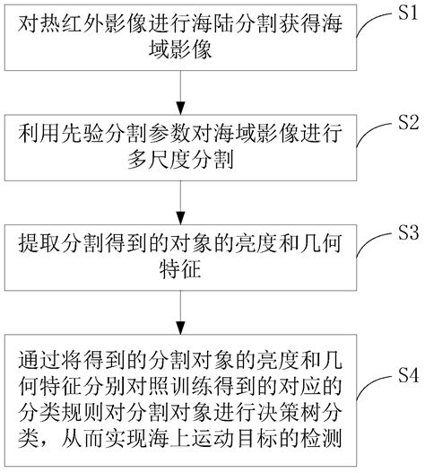 Maritime Moving Target Detection Method Based On Thermal Infrared Remote Sensing Images Based On