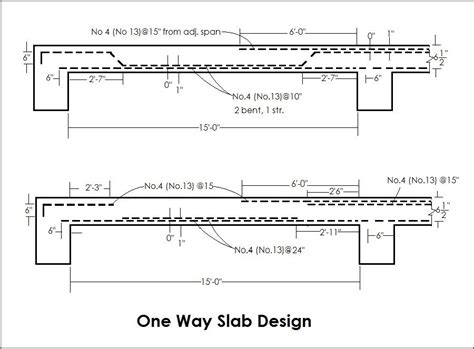 One Way Slab Design Artofit