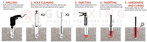 Chemical Anchors How They Work Installation And Applications