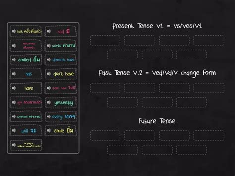Classify Tense Present Tense Past Tense Future Tense Group Sort