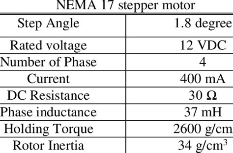 The Stepper Motor Specifications Download Scientific Diagram