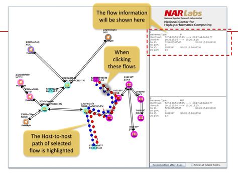 PPT Topology And Flow Management In Multi Controller OpenFlow Networks PowerPoint Presentation