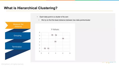 Hierarchical Clustering Hierarchical Clustering In R Hierarchical