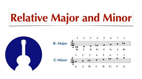 Relative Major And Minor Youtube