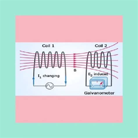 Coils Faraday Experiment 2 Coils Galvanometer Emi Electromagnetic Induction Physics