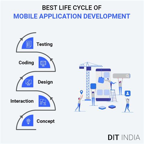 Leading App Development Company Mobile App Development Services Dit India Mobile