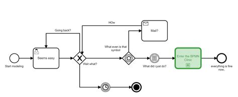 need help with your bpmn model announcements camunda forum