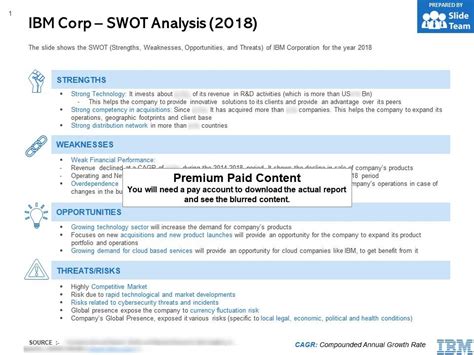 Ibm Corp Swot Analysis 2018 Templates Powerpoint Presentation Slides