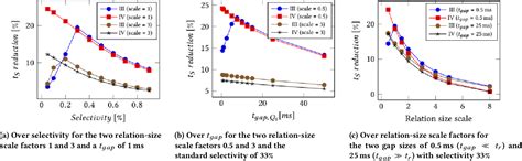 Figure 3 From The Reprovide Query Sequence Optimization In A Hardware Accelerated Dbms