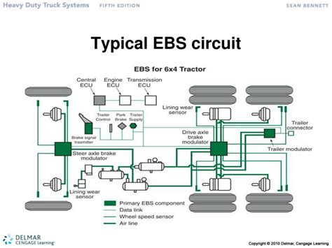 PPT ABS And EBS PowerPoint Presentation Free Download ID