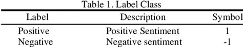 Table 1 From The Accuracy Comparison Between Word2vec And Fasttext On
