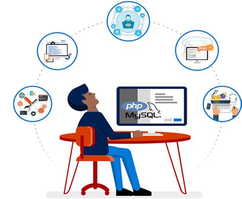 Phpweb Development Company India Php Development Services