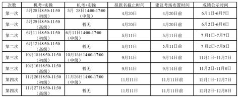 1x大数据应用开发（python） 职业技能等级证书考试流程说明 知乎