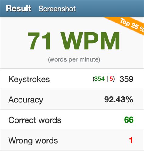 First Typing Test Result Skillshare Student Project
