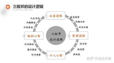 阿里巴巴三板斧 知乎