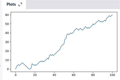 Datacamp💗 Intermediate Python Data Visualization Basic Plots With By Emily Emilys Blღg